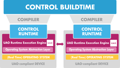 universalautomationorg · GitHub